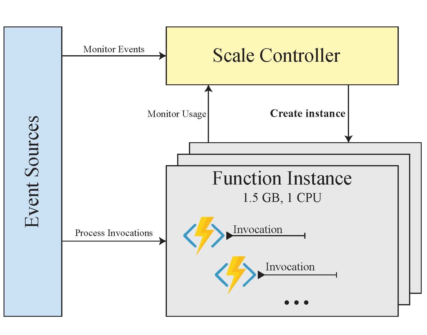 Cloud and Distributed Systems Lab (@cloudlab_urv) / Twitter