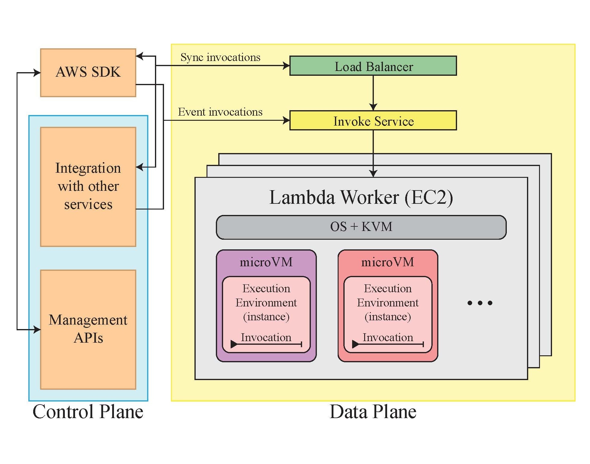 Cloud and Distributed Systems Lab (@cloudlab_urv) / Twitter