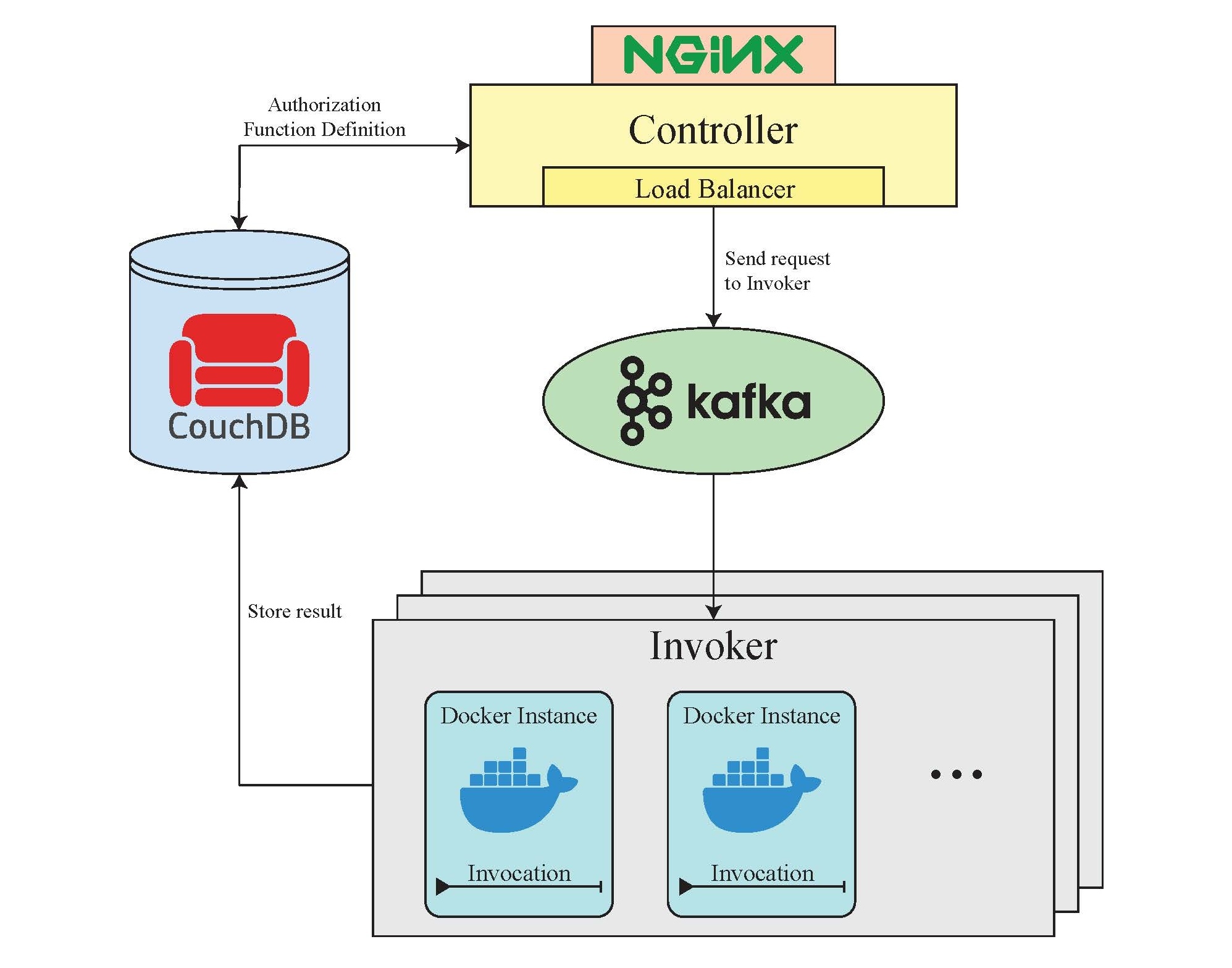 Cloud and Distributed Systems Lab (@cloudlab_urv) / Twitter