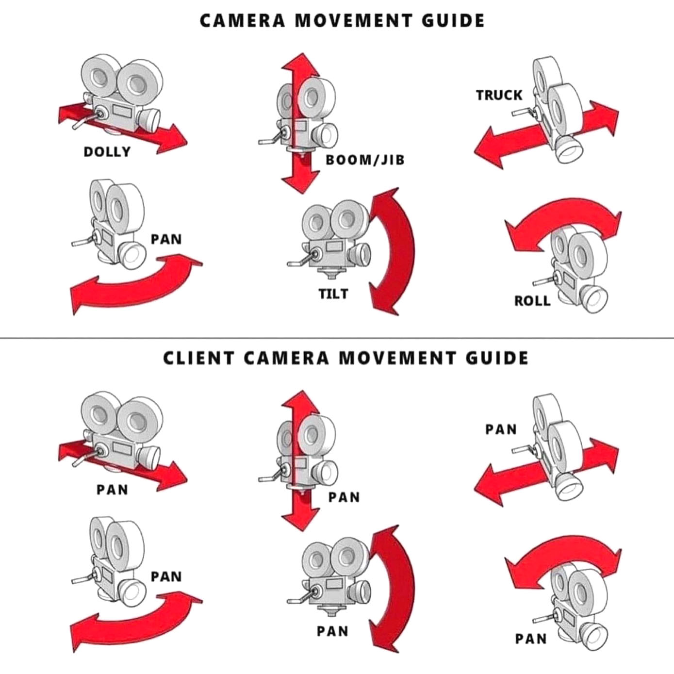 Camera Movements