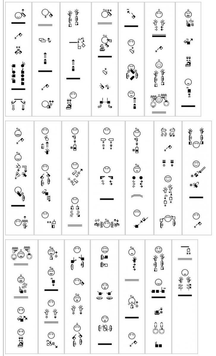 Few questions for my first real script : r/neography