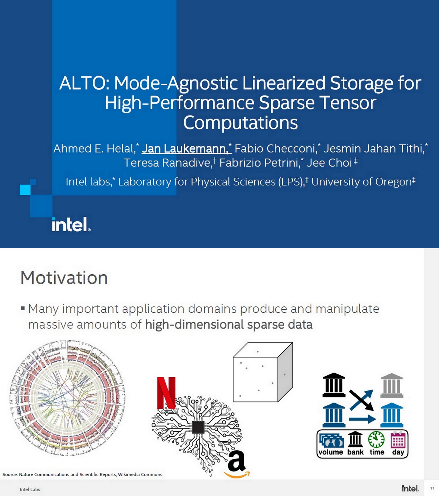 OGAWA, Tadashi on Twitter: "=> "ALTO: Adaptive Linearized Storage of Sparse Tensors", Intel, NHR ...