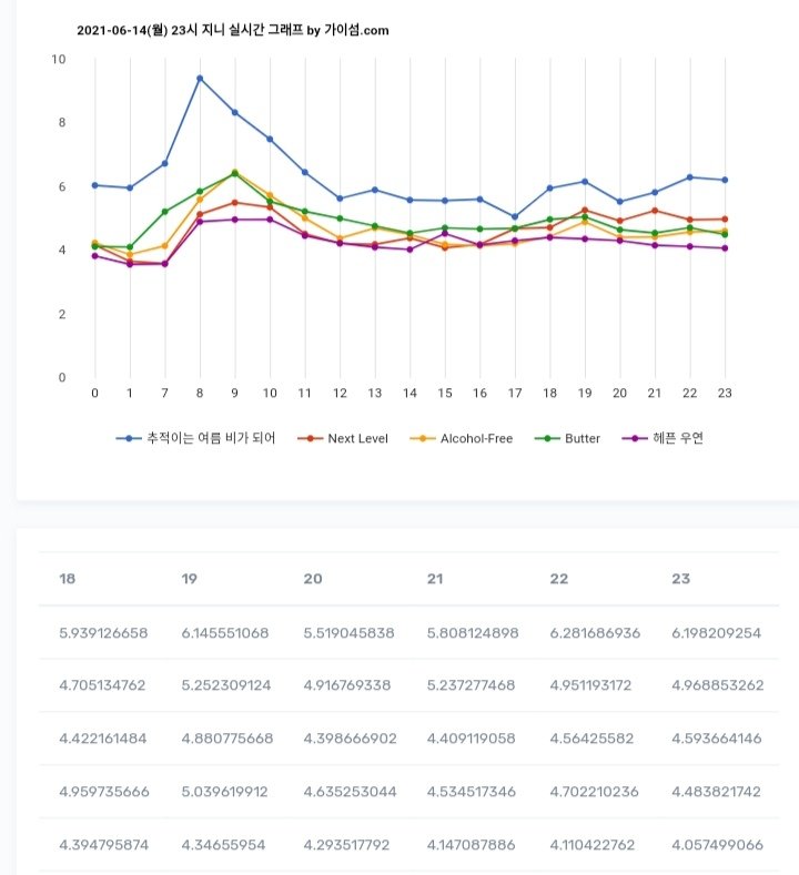 jyp-charts-on-twitter-genie-real-time-chart-graph-23-00-kst