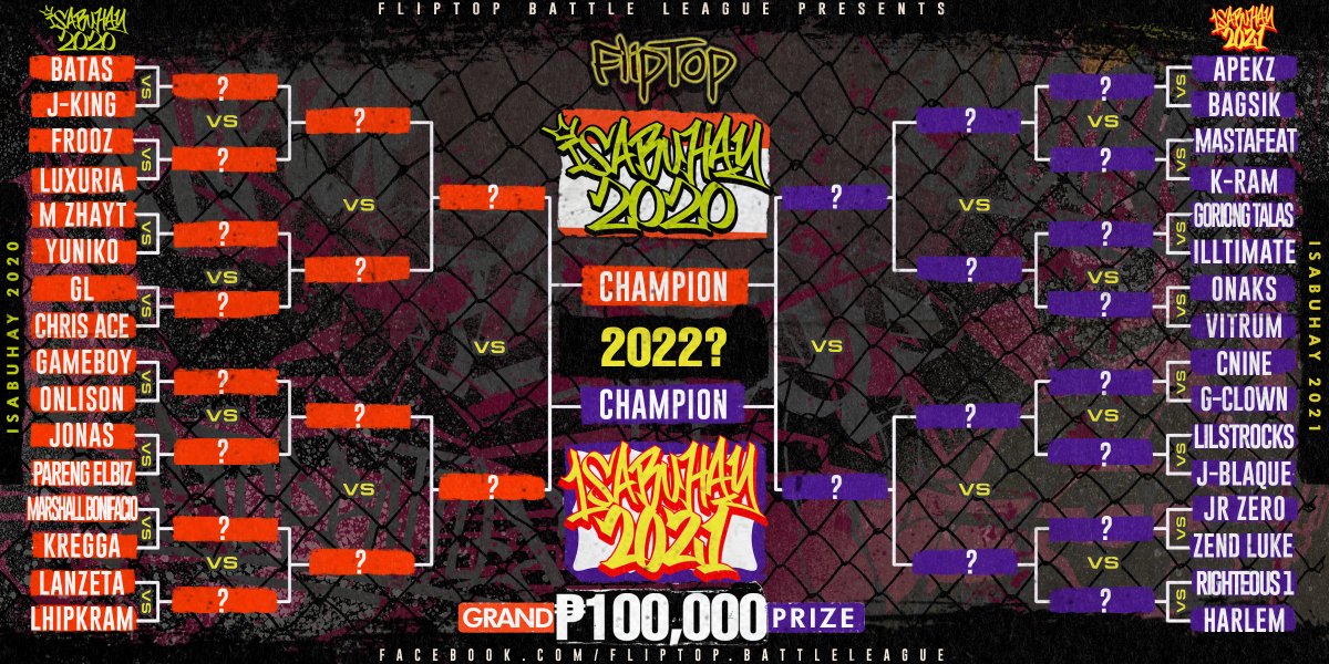 Loonie Vs Righteous One Fliptop Lines