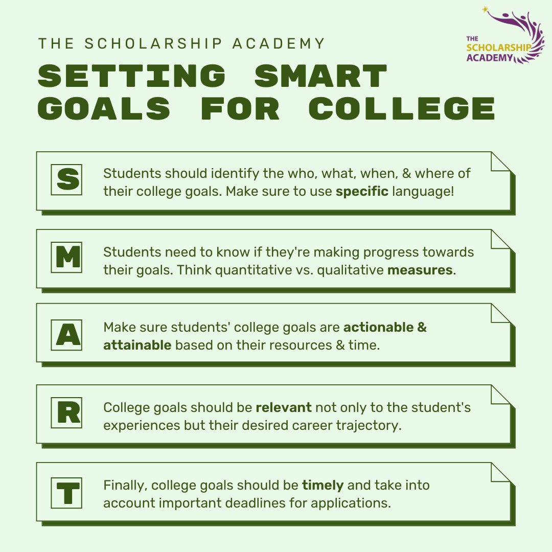 College Academic Smart Goals Examples 50+ Free Printable SMART Goals