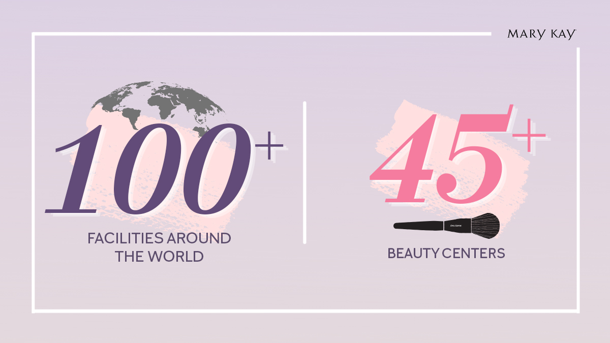 Mary Kay Global on Twitter: "Did you know that Mary Kay has over 100+ facilities around the ...