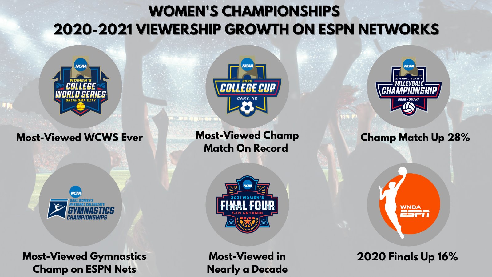 Wcws 2020 Bracket