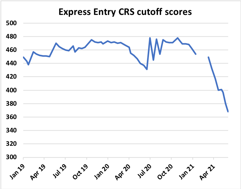 Thread by @BenRabidoux on Thread Reader App – Thread Reader App