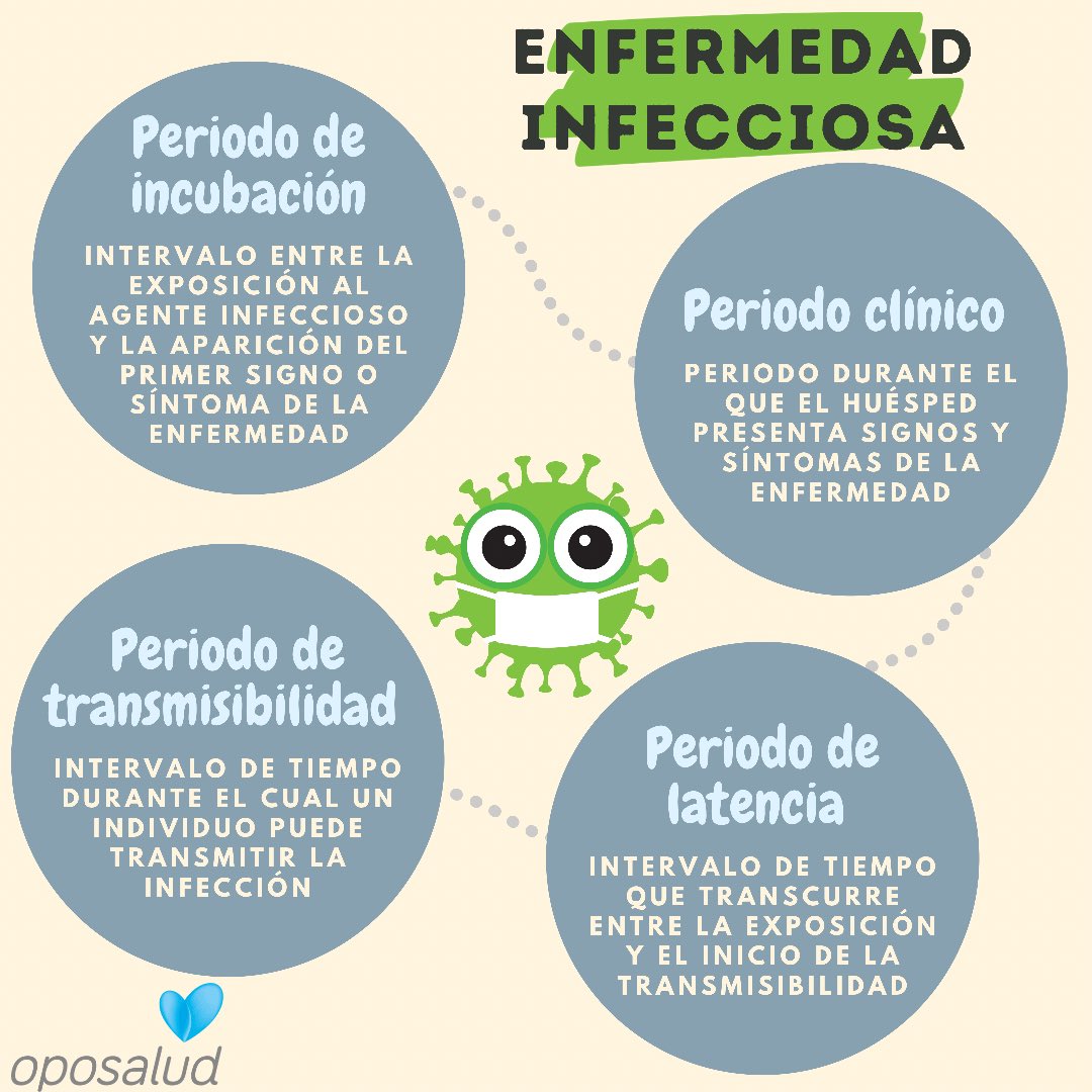 libertad receta Casi cuales son las fases de una enfermedad infecciosa ... libertad receta Casi cuales son las fases de una enfermedad infecciosa ...