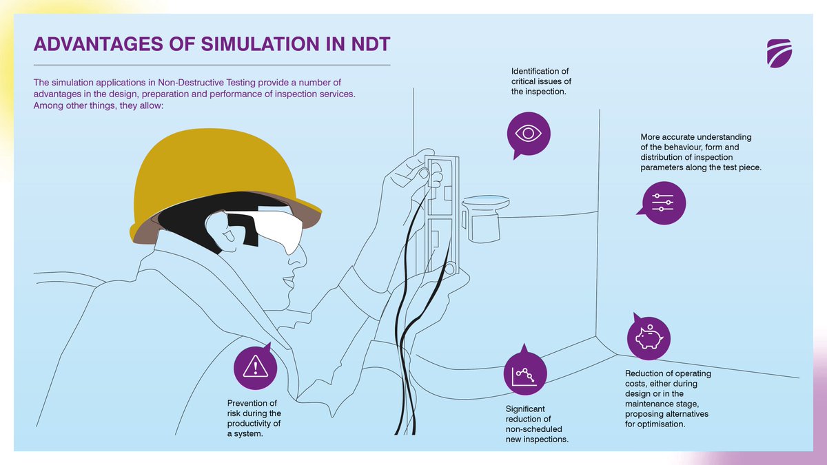 Tecnatom on Twitter: "Among other benefits, new #simulation programmes such as #CIVA and the # ...