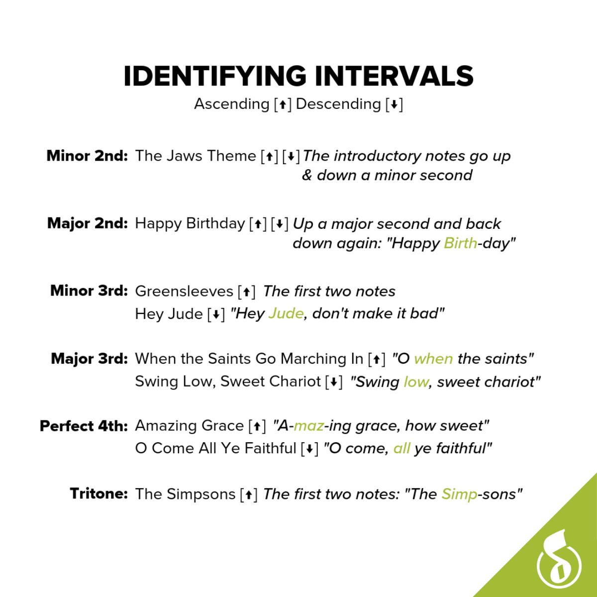 Identifying Intervals In Music