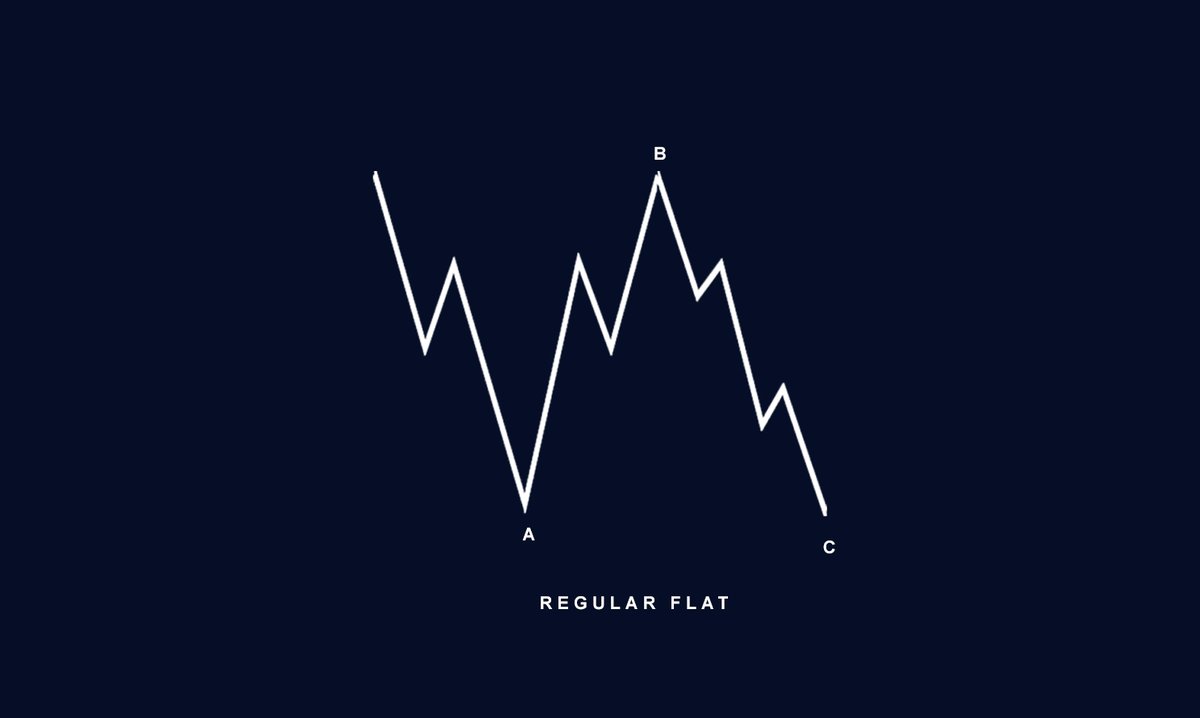 Elliott Wave Theory - Motive Wave Rules: -Wave 2 never retraces >100% of Wave 1 -Wave 4 never ...