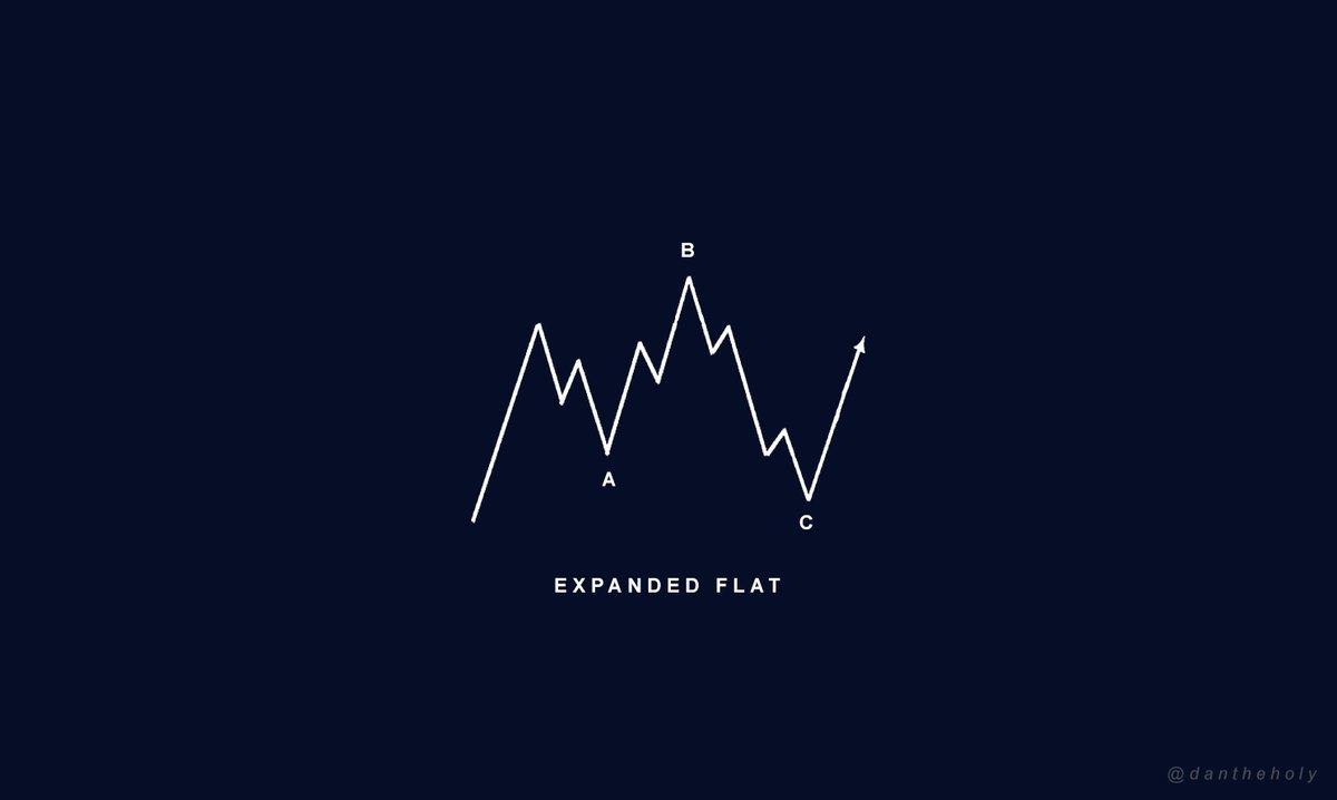 Elliott Wave Theory - Motive Wave Rules: -Wave 2 never retraces >100% ...