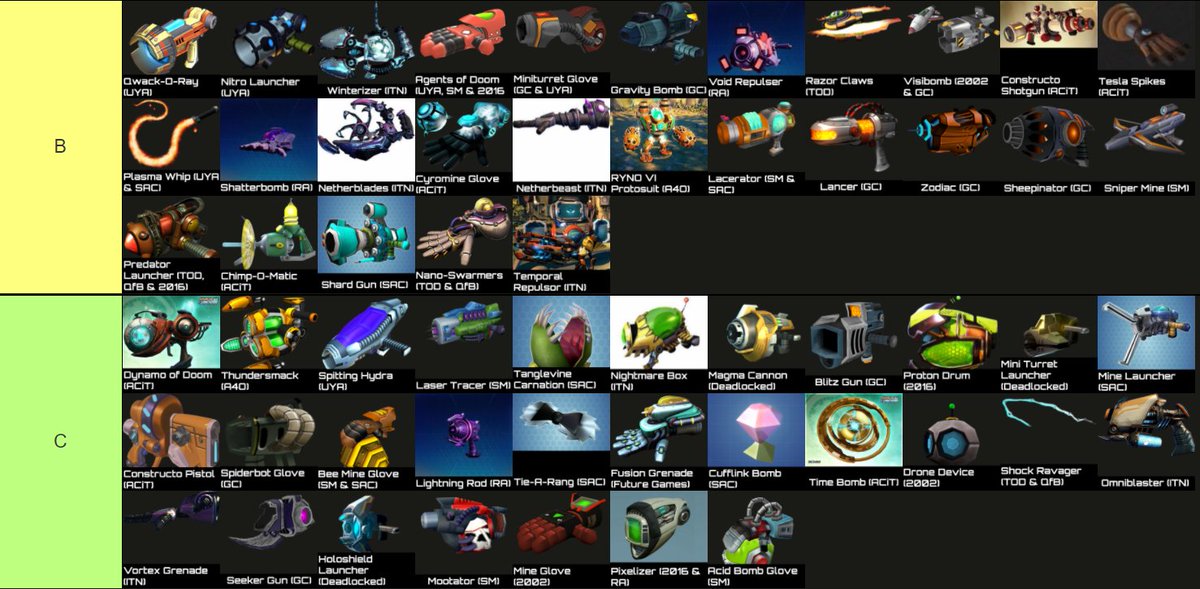 Ratchet And Clank Weapons List