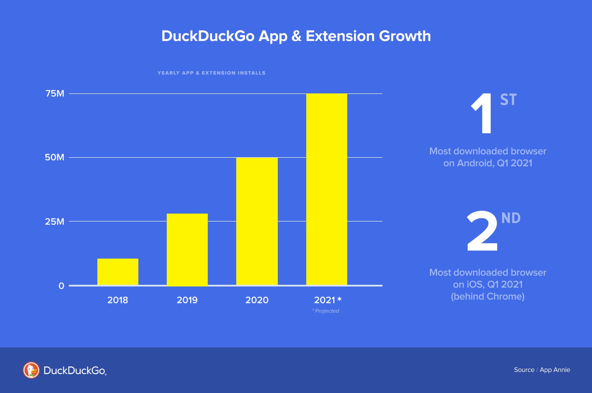 DuckDuckGo on Twitter: DuckDuckGo on Twitter: