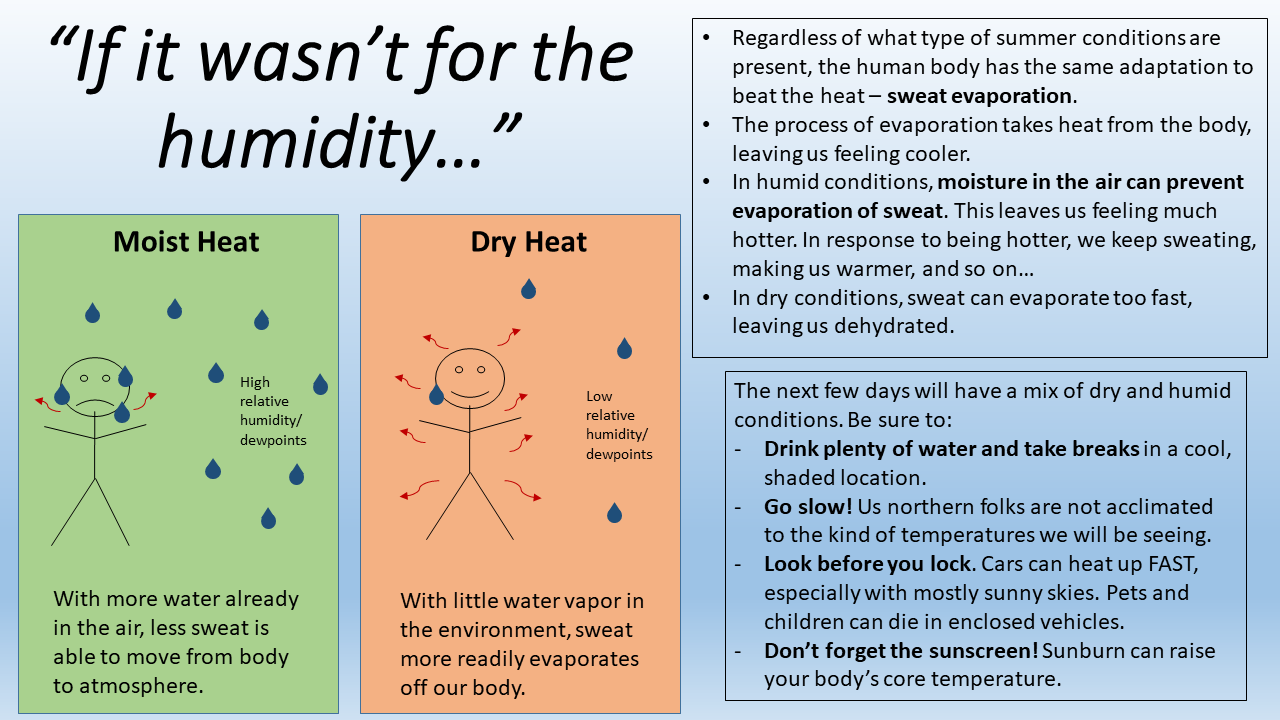 Humidity Sweat
