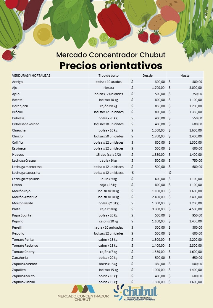 Lista De Frutas Y Verduras