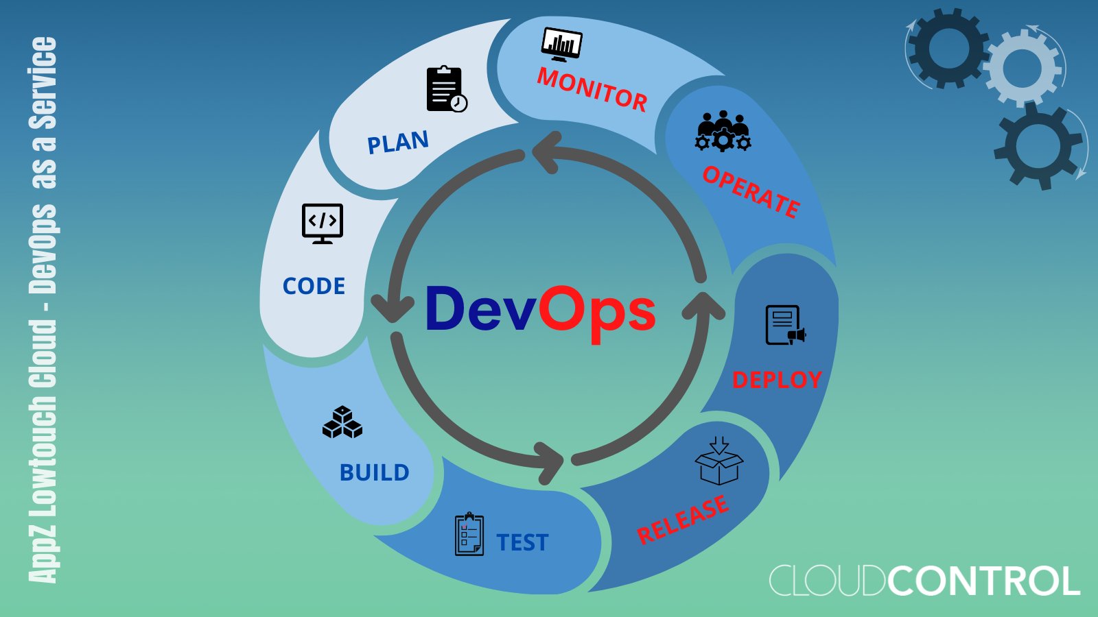 Cloud Control On Twitter 𝐀𝐩𝐩𝐙 𝐋𝐨𝐰𝐭𝐨𝐮𝐜𝐡 𝐂𝐥𝐨𝐮𝐝 𝐃𝐞𝐯𝐎𝐩𝐬 𝐚𝐬 𝐚 𝐒𝐞𝐫𝐯𝐢𝐜𝐞 Gitops Oneclick