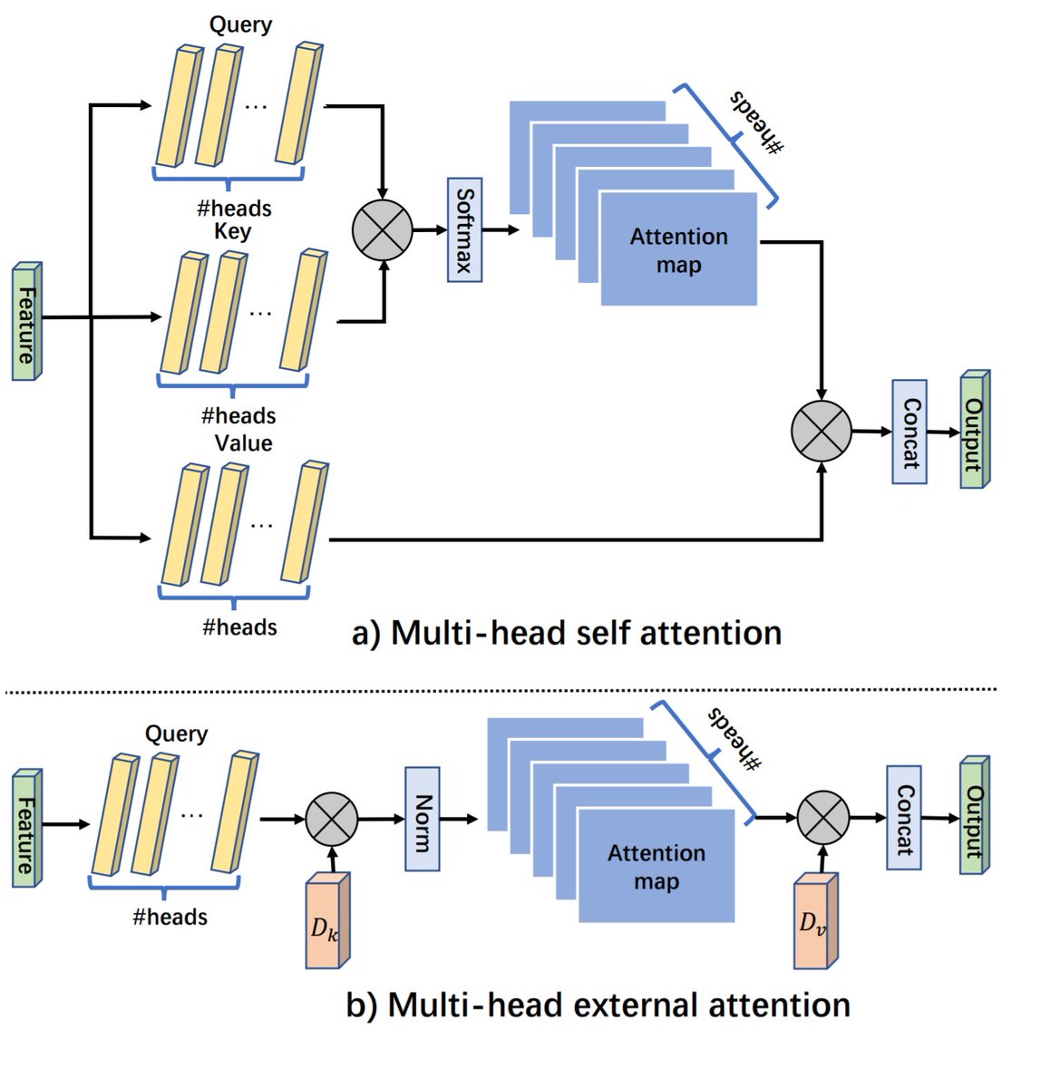 Meng-Hao Guo (@MengHaoGuo1) | Twitter