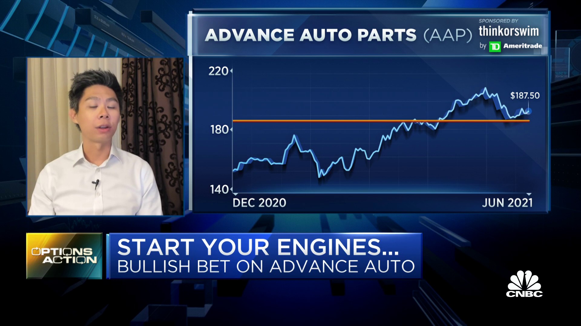 Options Action on Twitter: "Vroom, Vroom. @OptionsPlay's Tony Zhang is buckling up for a big ...