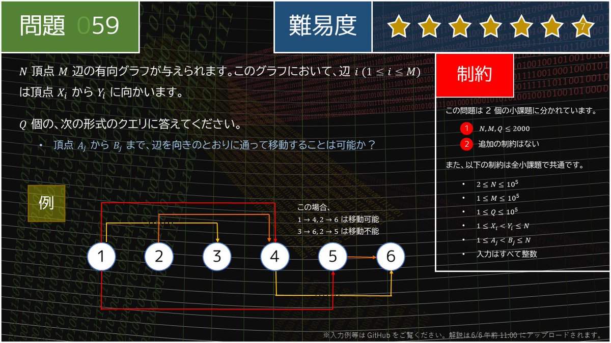E869120@本発売 on Twitter: "41 日目の解説です。凸包を求めるアルゴリズムは頻出なので、理解しておくようにしましょう。明日は平日なので 7:40 の投稿を予定しています ...