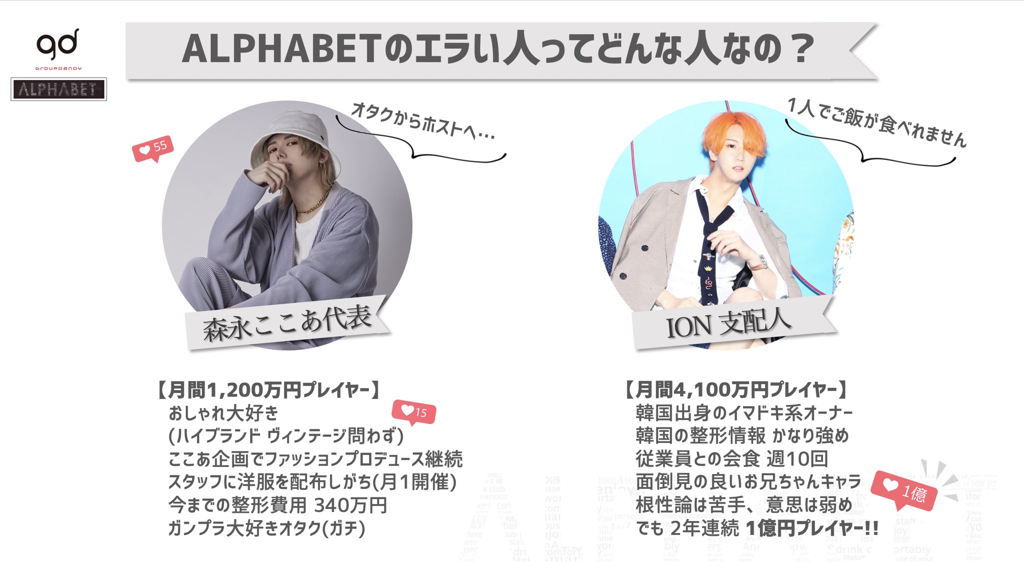 groupdandy【公式】 on Twitter: "新規店『 #身近なグルダン 』 6/5(土),6(日) ALPHABET -groupdandy- グランドオープン🆕 代表 森永ここあ ...