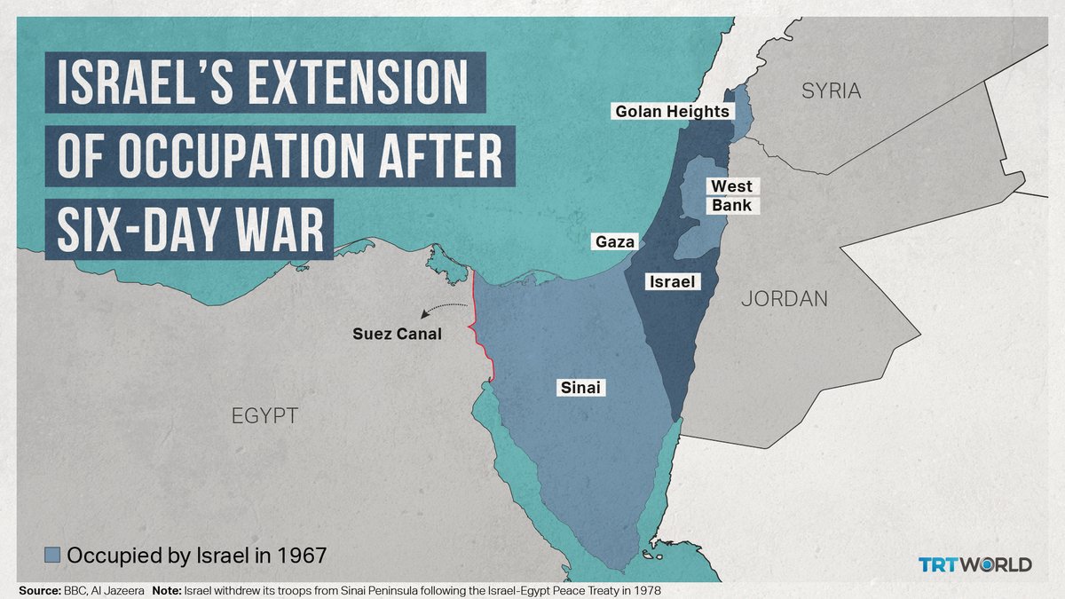 Trt World On Twitter Six Days Of War In 1967 Set The Mould For Israel