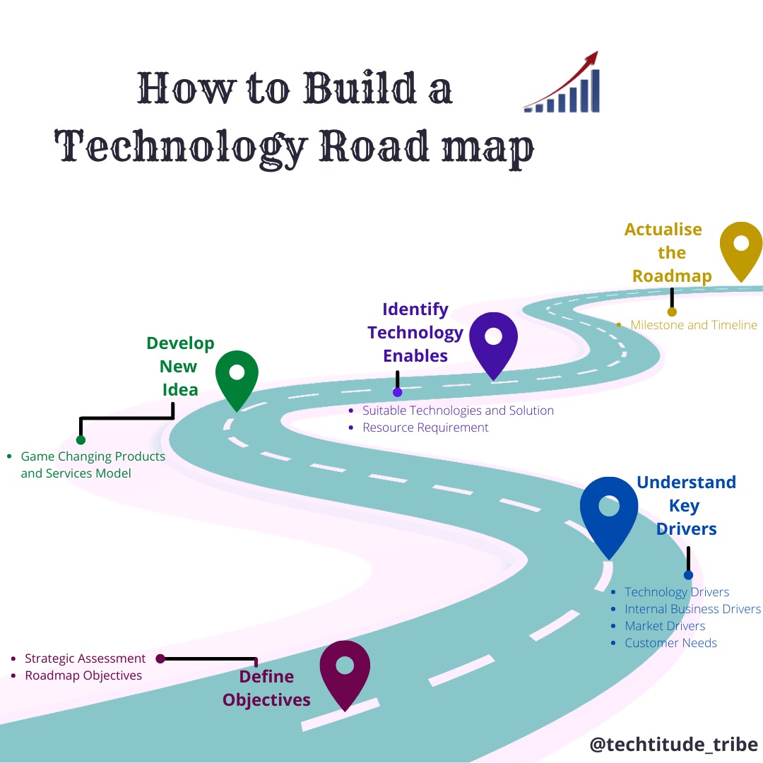 Technical Road Map