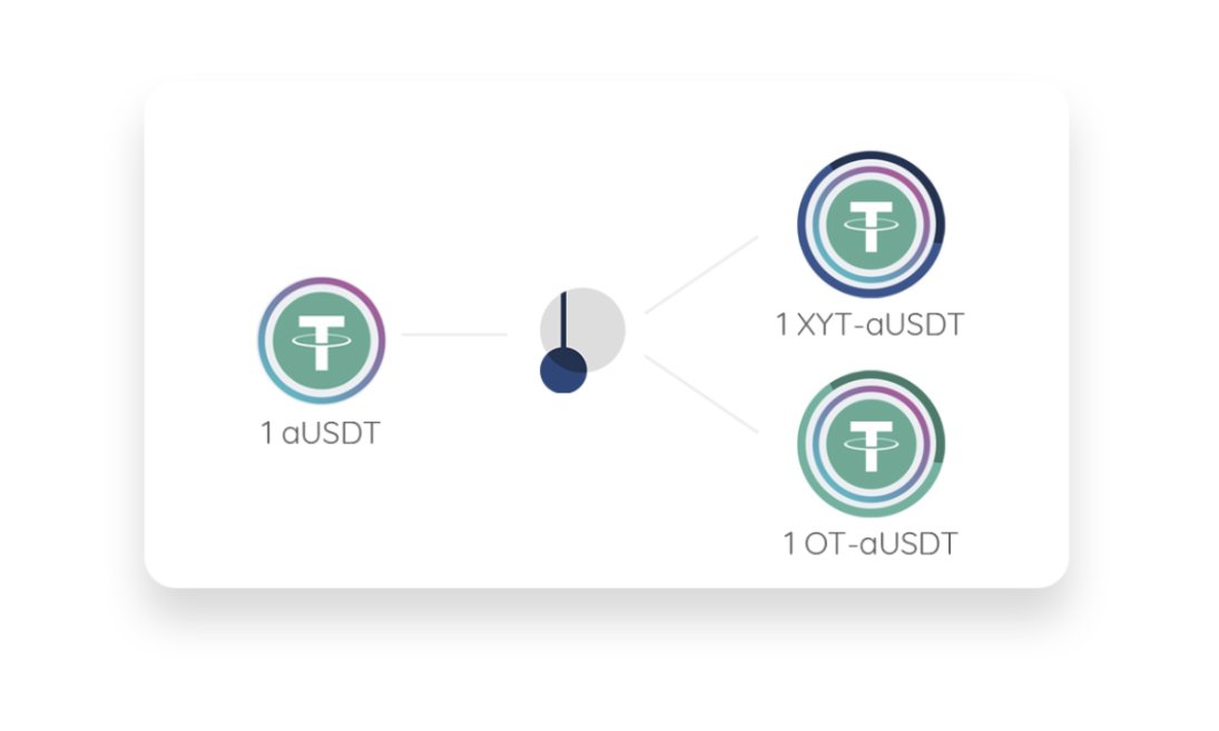 With the rise of DeFi and platforms like @AaveAave and @compoundfinance ...