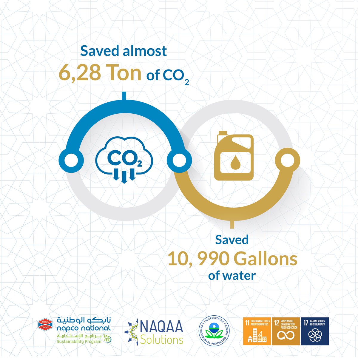 Naqaa Solutions | حلول نقاء (@NaqaaSolutions) | Twitter