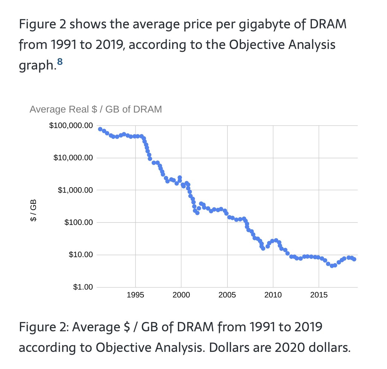 why are NVIDIA and AMD so stingy with VRAM? | NeoGAF why are NVIDIA and AMD so stingy with VRAM? | NeoGAF