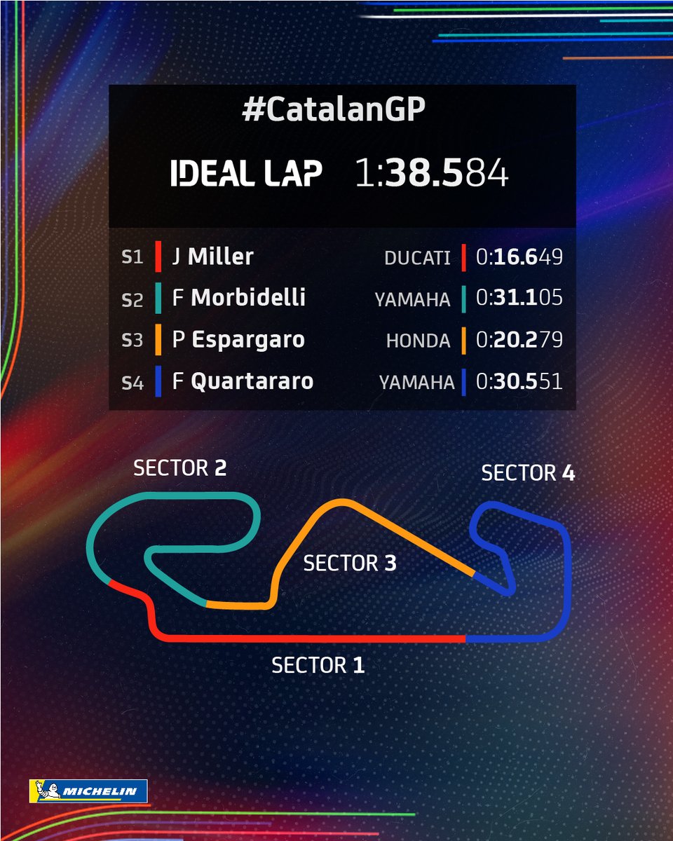 Testing in Catalunya today, MotoGP.com has live timing for it (for a ...