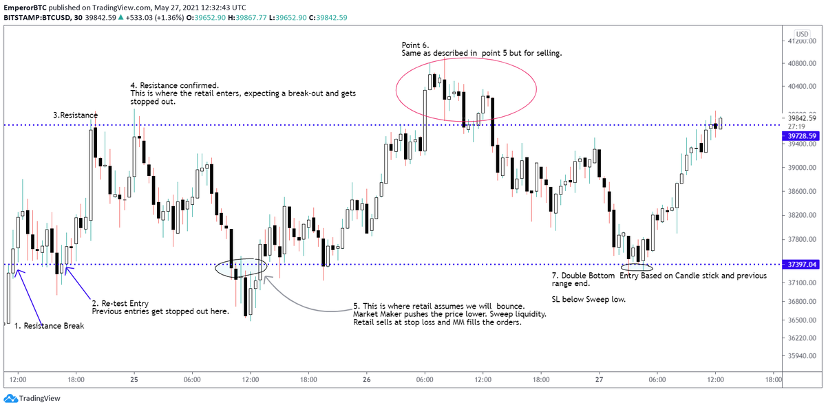 A Thread. HOW TO AVOID FAKE BREAK-OUTS and TRAPS. - Thread from Emperor ...