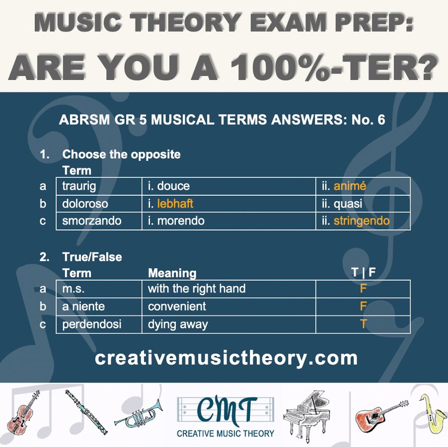 Creative Music Theory (@C_MusicTheory) / Posts / X