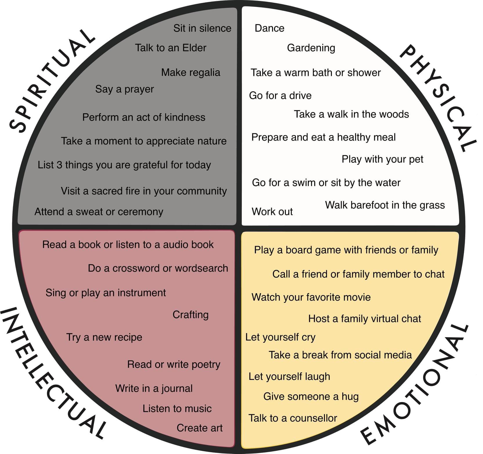 Cree Medicine Wheel