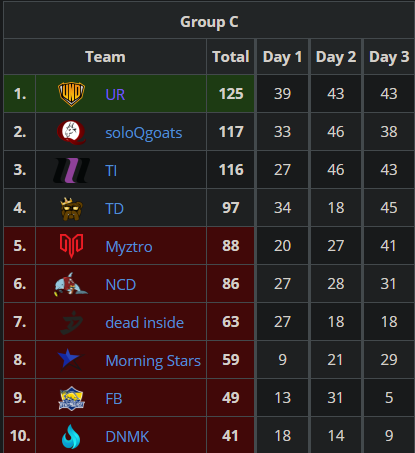 Gᥲຕຕᥲ 84 (@gamma84_) | Twitter