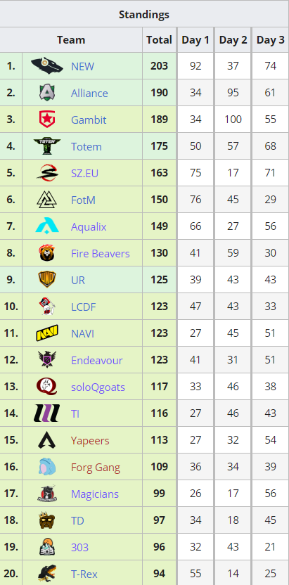 Gᥲຕຕᥲ 84 (@gamma84_) | Twitter