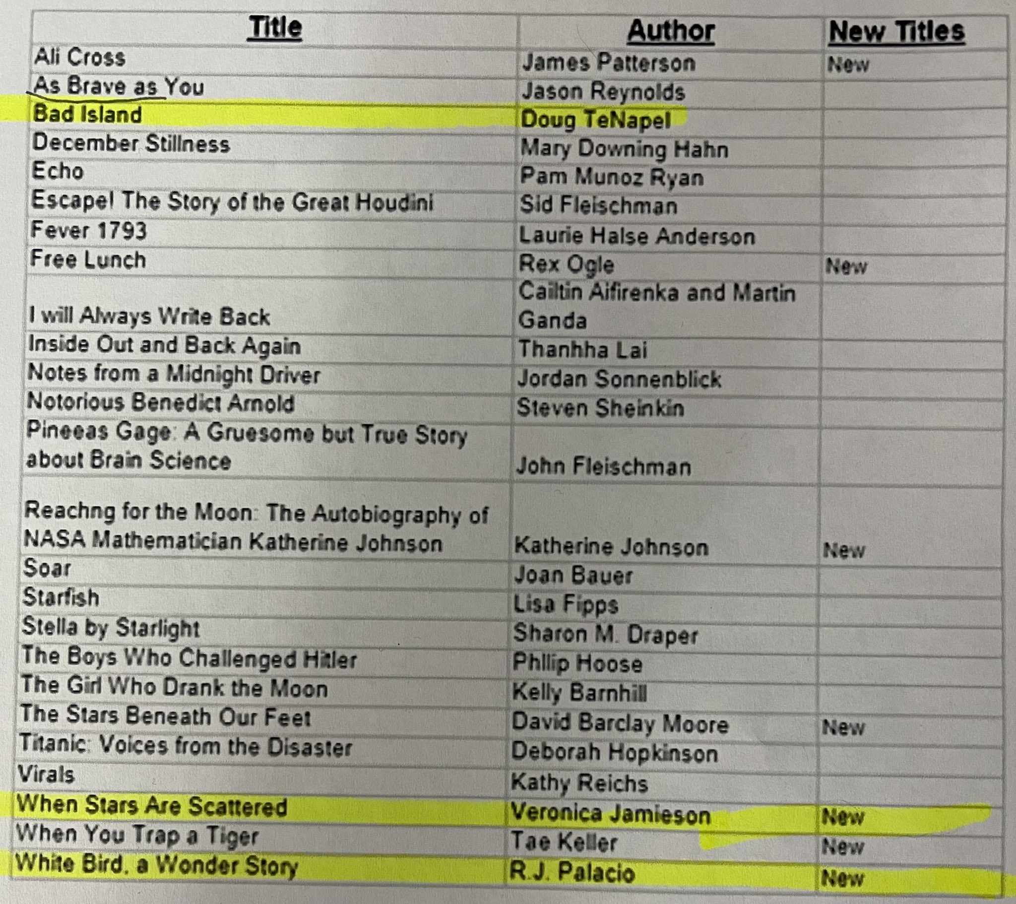 Tim Smyth on Twitter: "Just received book list for my son’s Reading ...