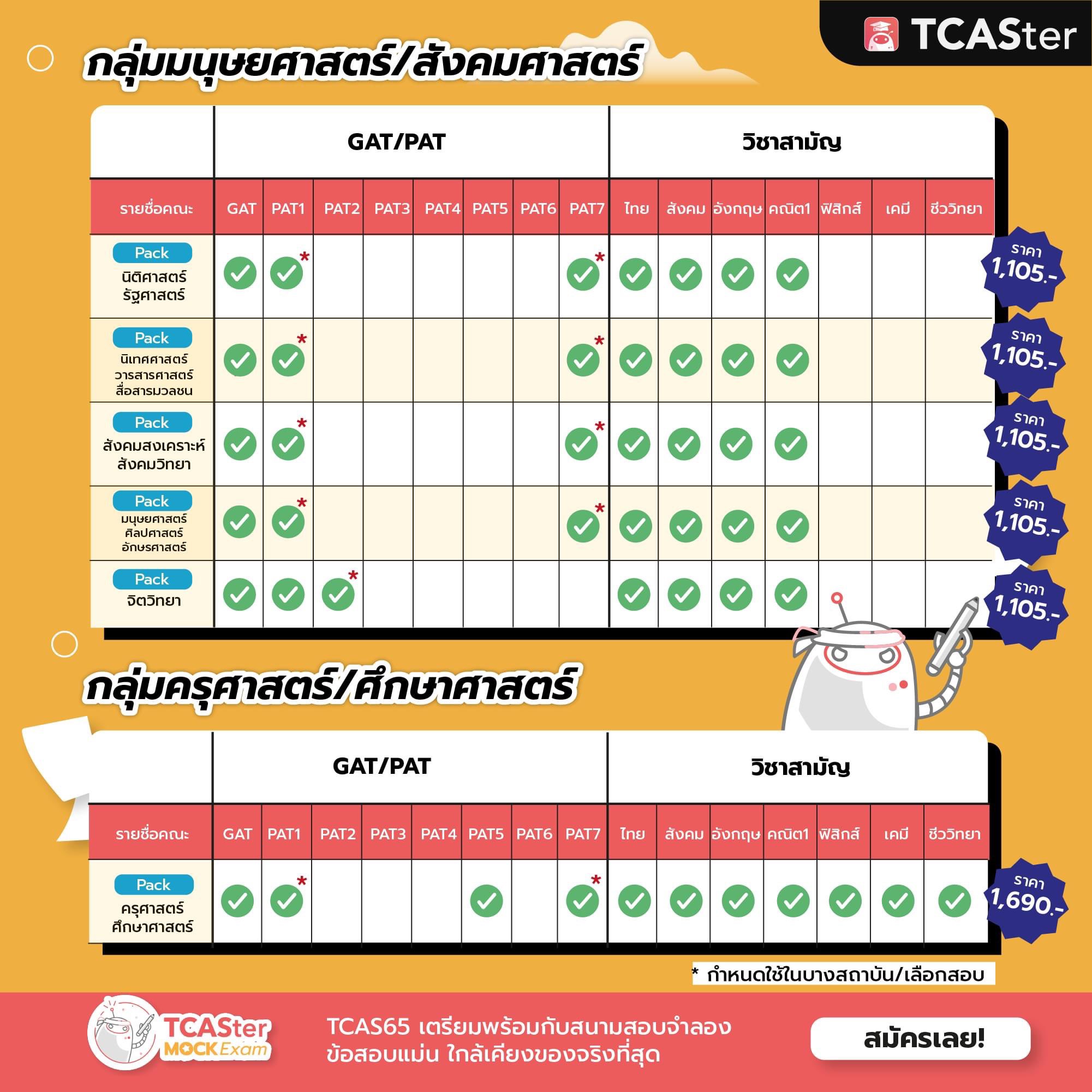 TCASter on Twitter: "#DEK65 คณะที่เราอยากเข้า ต้องใช้คะแนนอะไรบ้าง🤔 แพ็กเกจสนามสอบจำลอง ...