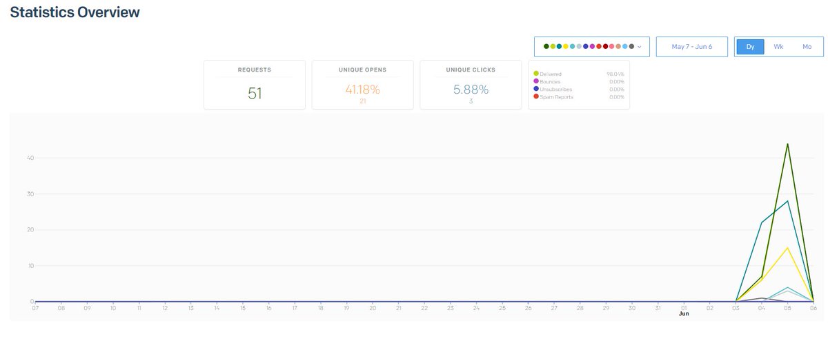 Hyperfour (@hyperfourco) | Twitter