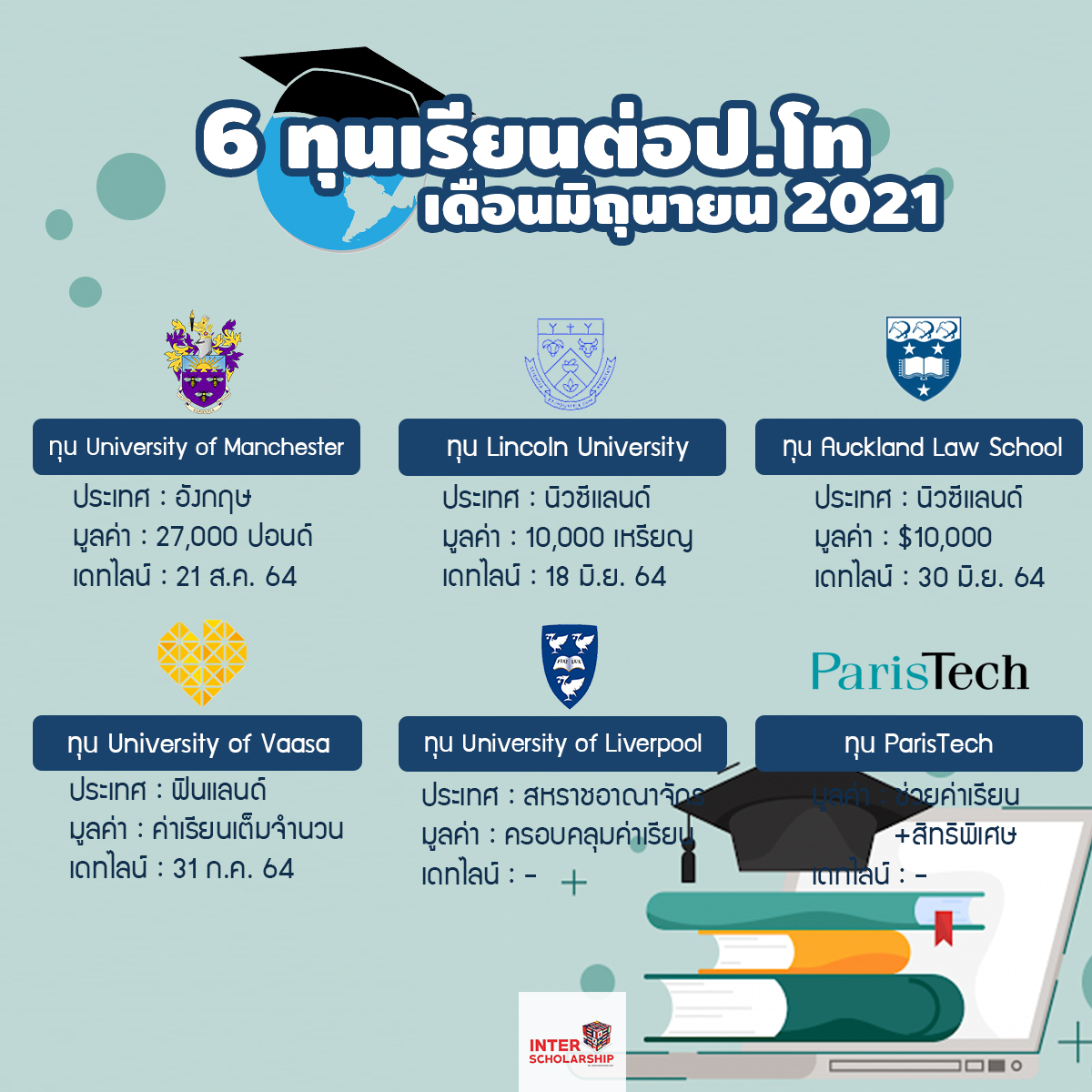 eduzones on Twitter: "6 ทุนเรียนต่อระดับปริญญาโท เดือนมิถุนายน ปี 2021 >> https://t.co ...