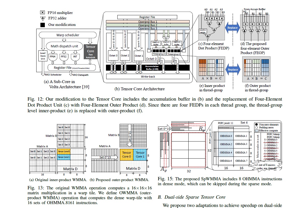 OGAWA, Tadashi on Twitter: "=> "Dual-side Sparse Tensor Core", ISCA 2021 PDF https://t.co ...