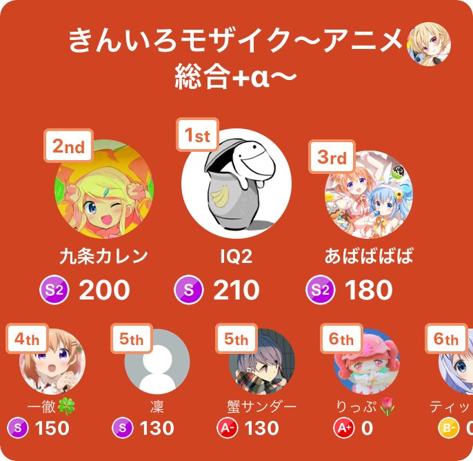IQ2 on Twitter: "みんなで早押しクイズに1位で勝利！ アプリダウンロードはこちらから https://t.co/X0P4UCx4qd #みんはや シノ誕生日おめでとう ...