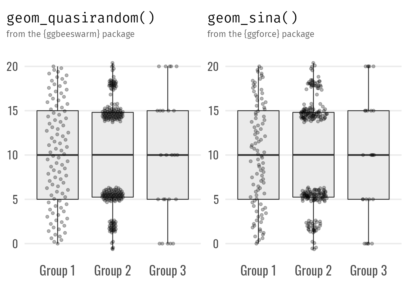Cédric Scherer On Twitter 📢 New Blog Post I Finally Finished The Post On Visualizing 