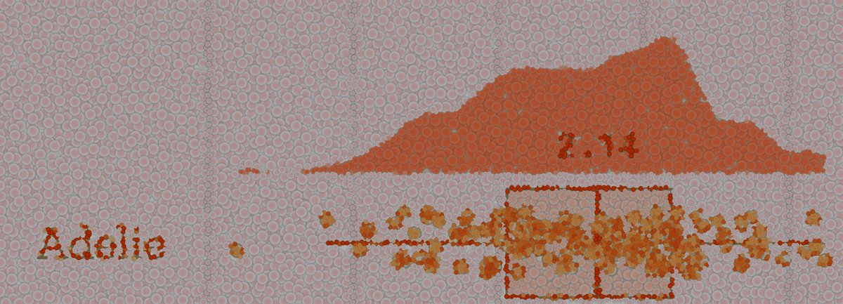 Cédric Scherer On Twitter 📢 New Blog Post I Finally Finished The Post On Visualizing