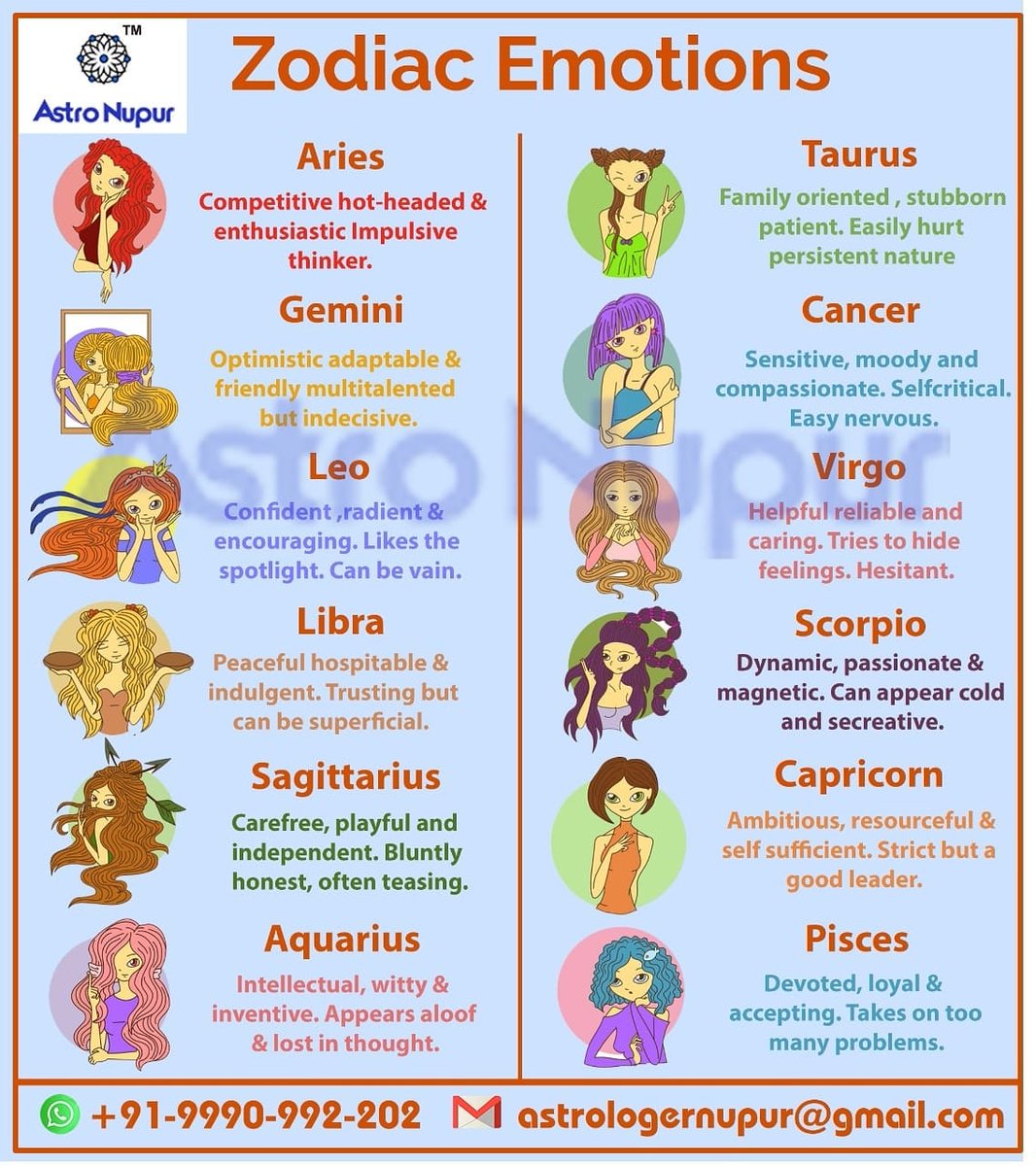 Zodiac Signs Compatibility Chart Percentages For All 41 Off