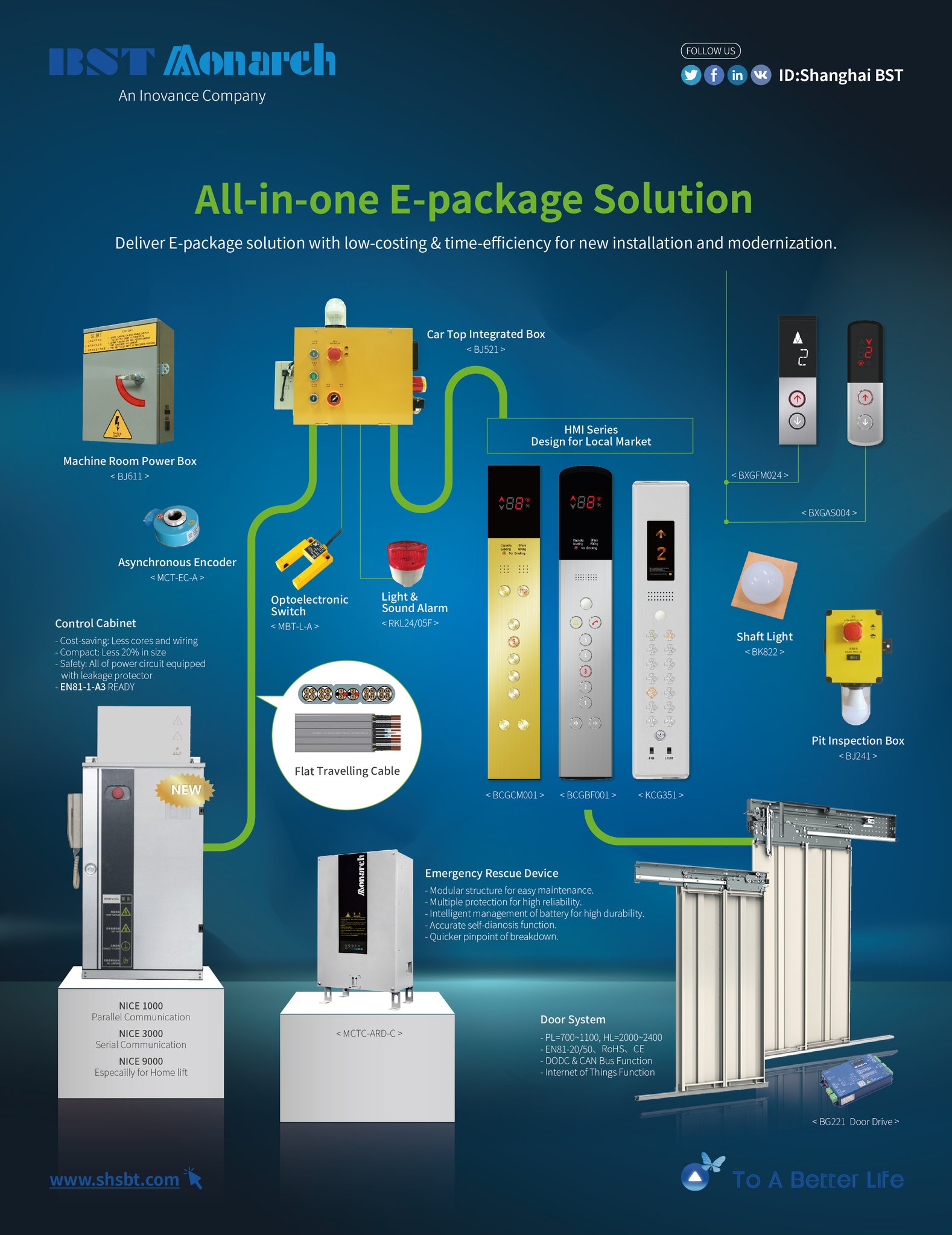 Shanghai BST on Twitter: "All-in-one E-package Solution Deliver E-package solution with low ...