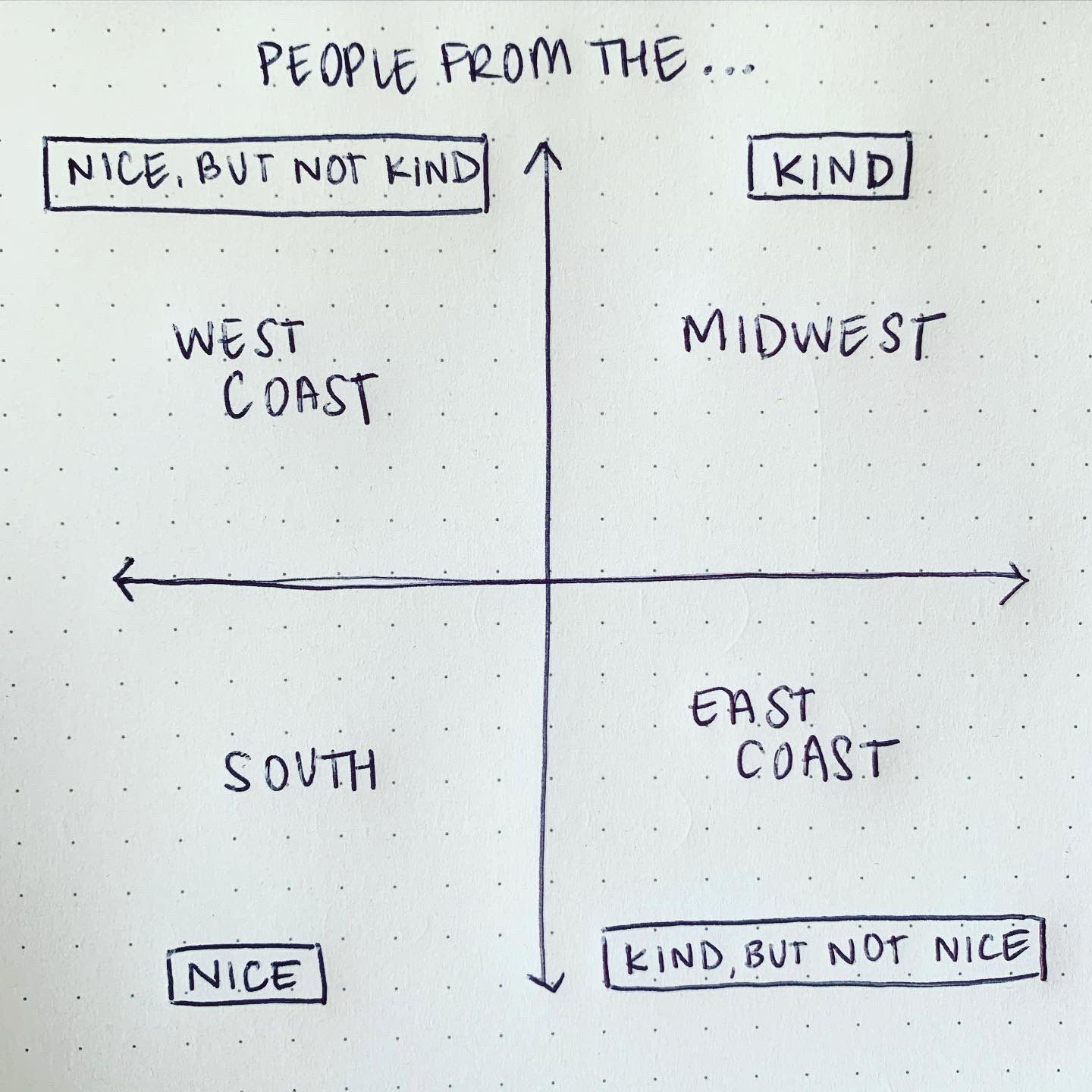 East Coast Vs West Coast People