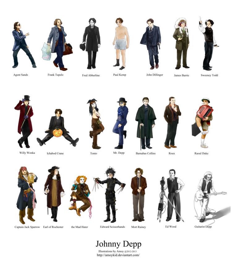 Johnny Depp Movie Characters