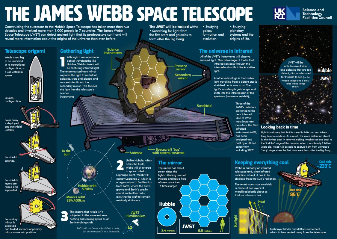 Hubble Space Telescope Parts Diagram